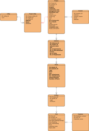 ERD 2022-8-06 | Visual Paradigm User-Contributed Diagrams / Designs